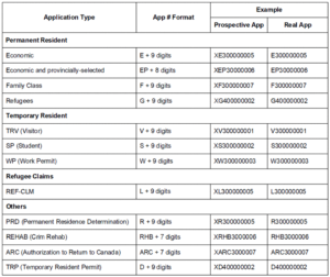 What is UCI and File Number, which to use to get GCMS - GcmsNotes.com