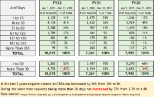 All about GCMS notes delays - GcmsNotes.com