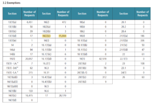 Mystery of the missing history section in GCMS - GcmsNotes.com