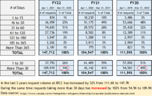 All about GCMS notes delays - GcmsNotes.com